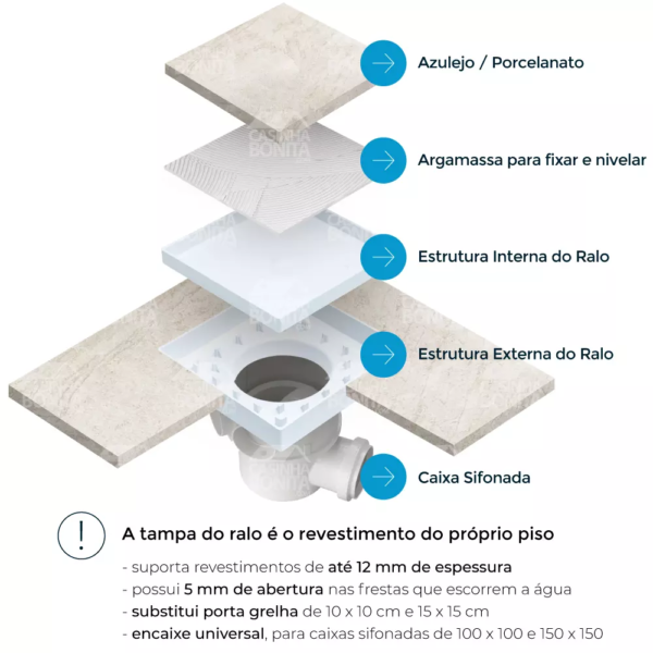 Ralos inteligentes: conheça – Blog Bela Metais